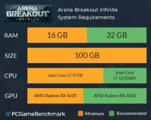 Arena Breakout Infinite System Requirements - Can I Run It?