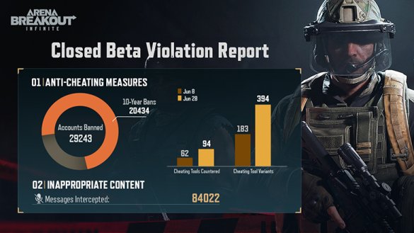 The Anti-Cheat Mechanisms in Arena Breakout: Infinite